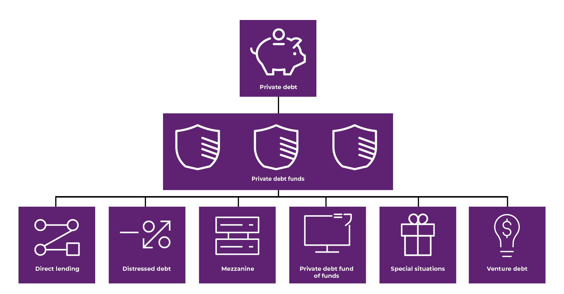 Private debt | Natixis Investment Managers